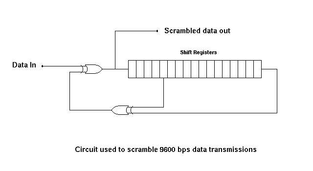 Digital OSCAR Communications