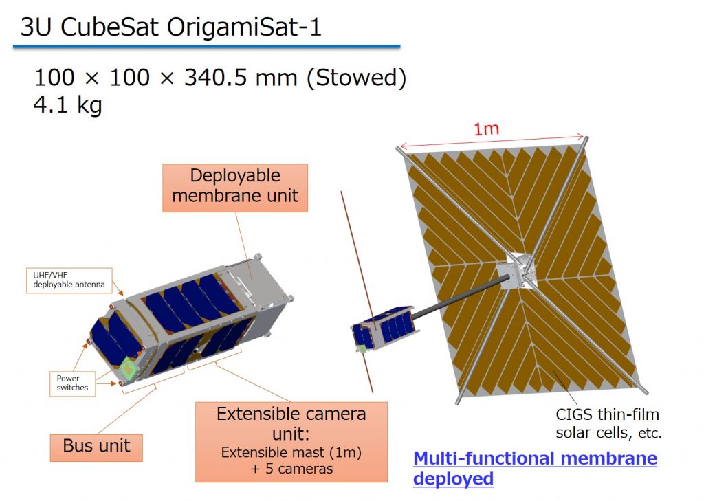 OrigamiSat-1 granted FO-98 OSCAR number – AMSAT