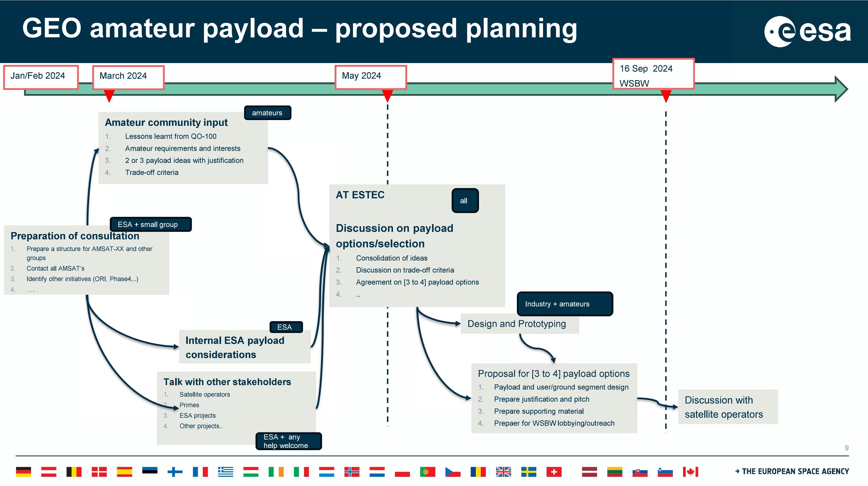 Index [amsatsa.org.za]