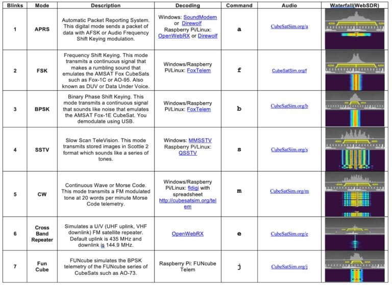 CubeSatSim Lite Fully Assembled – AMSAT